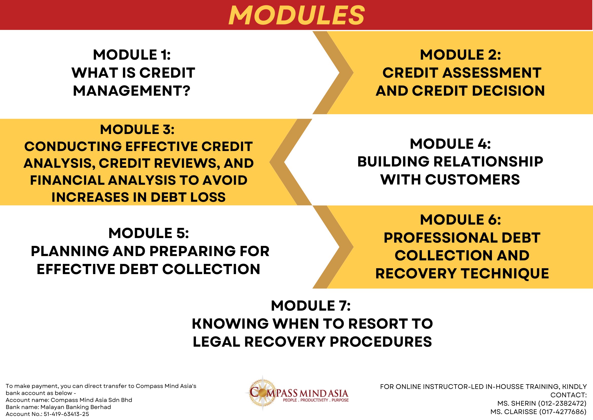 Compass Mind Asia | HRDC Approved Training Provider