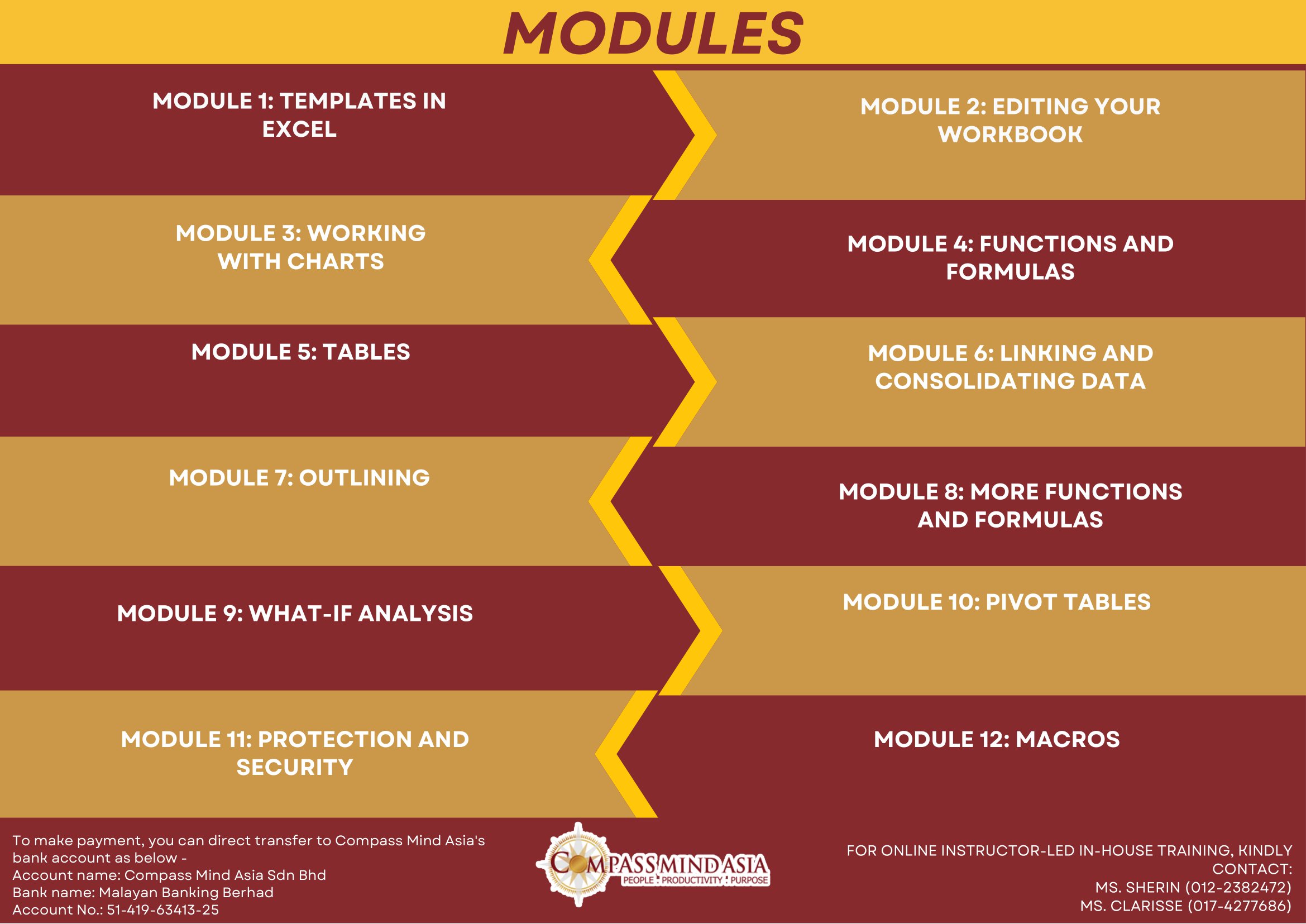 Compass Mind Asia | HRDC Approved Training Provider