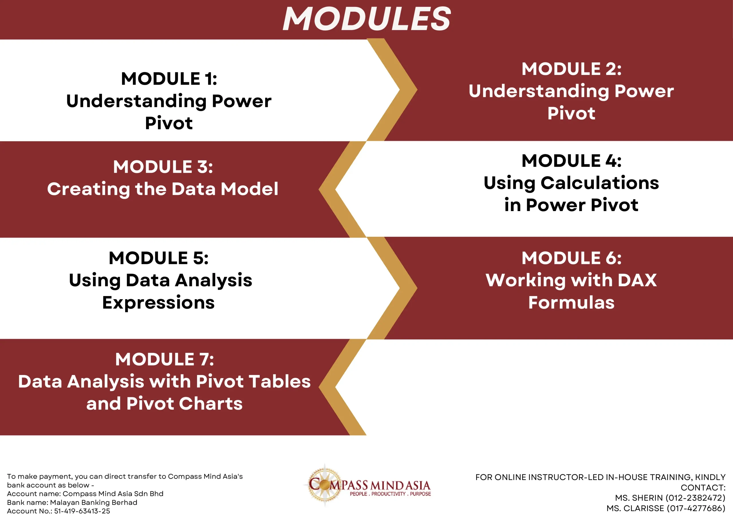 Compass Mind Asia | HRDC Approved Training Provider