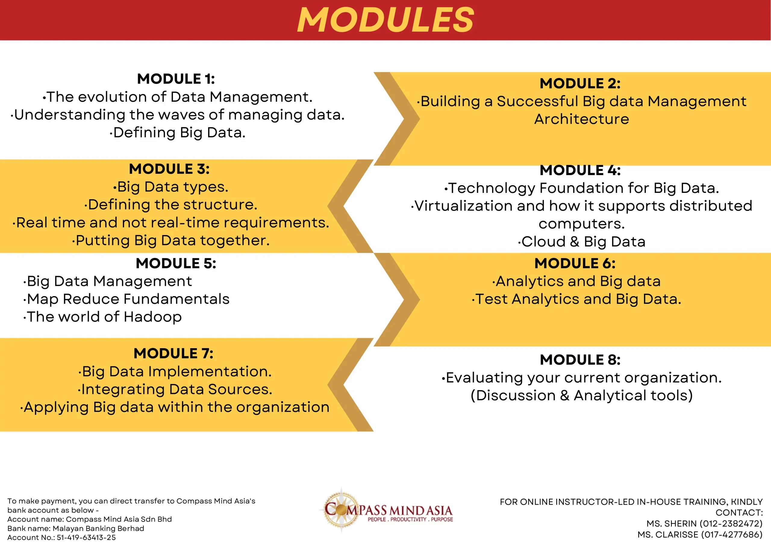 Compass Mind Asia | HRDC Approved Training Provider